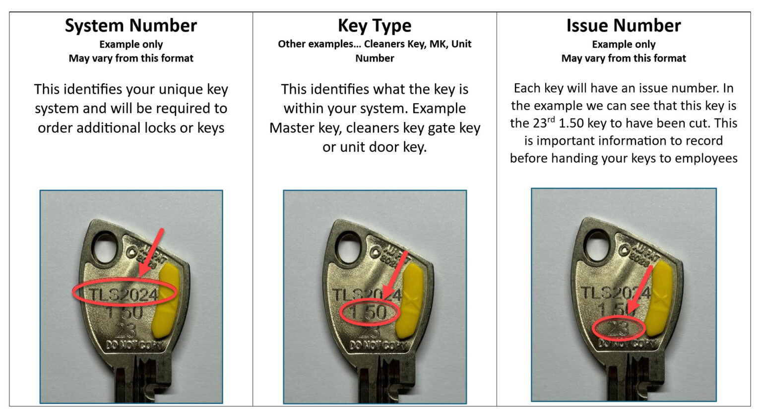 Restricted Key Systems - Terry's Locksmith & Security Solutions